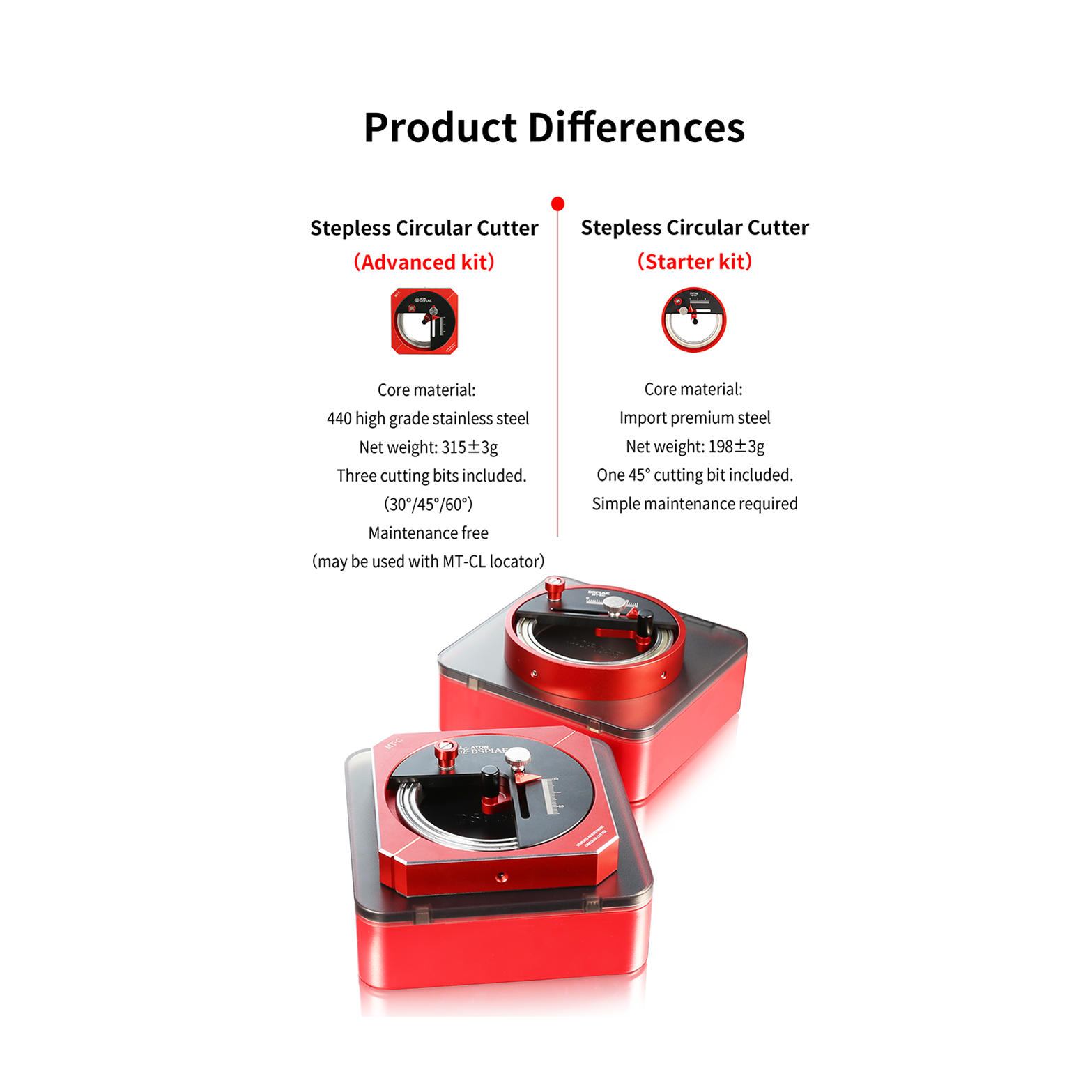 Stepless Circle Cutter | Manscale Models
